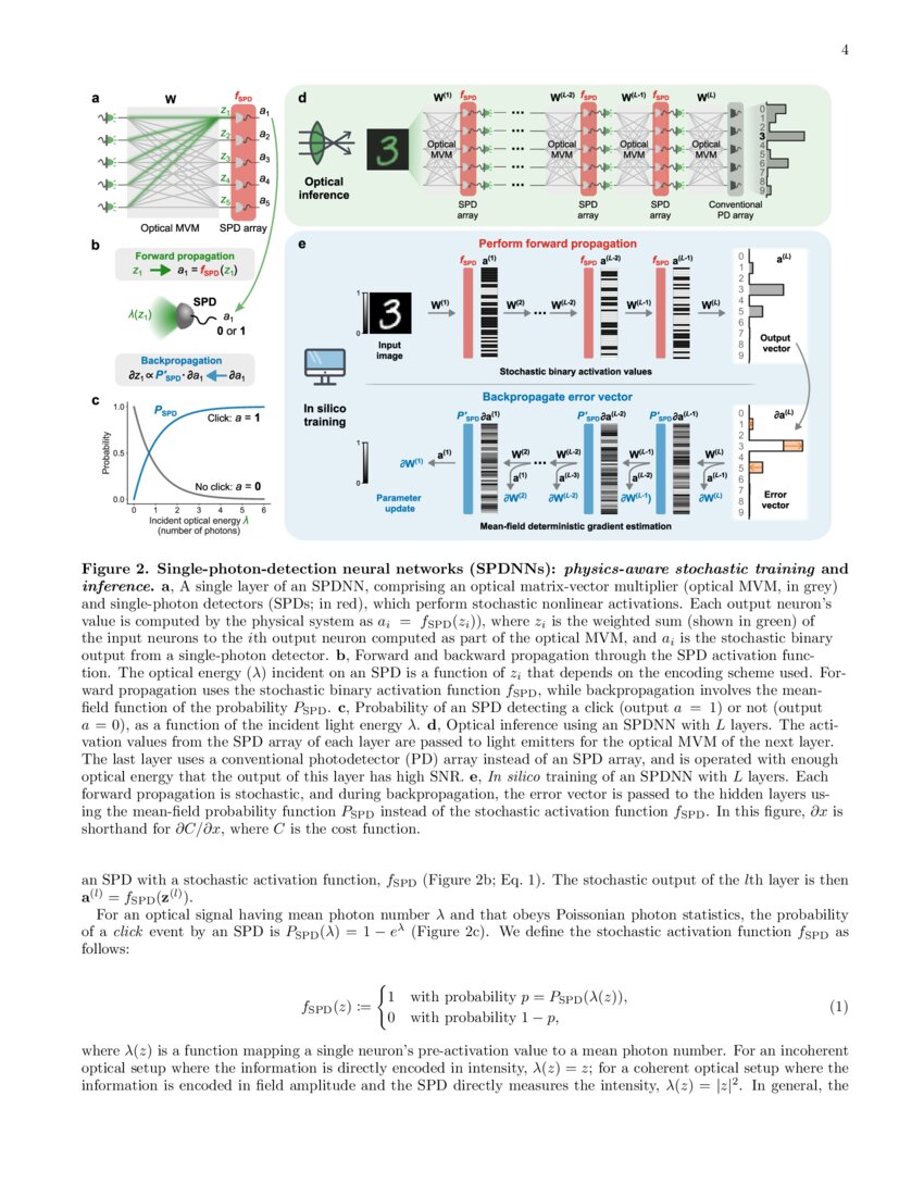 Quantum-noise-limited optical neural networks operating at a few quanta per activation | DeepAI
