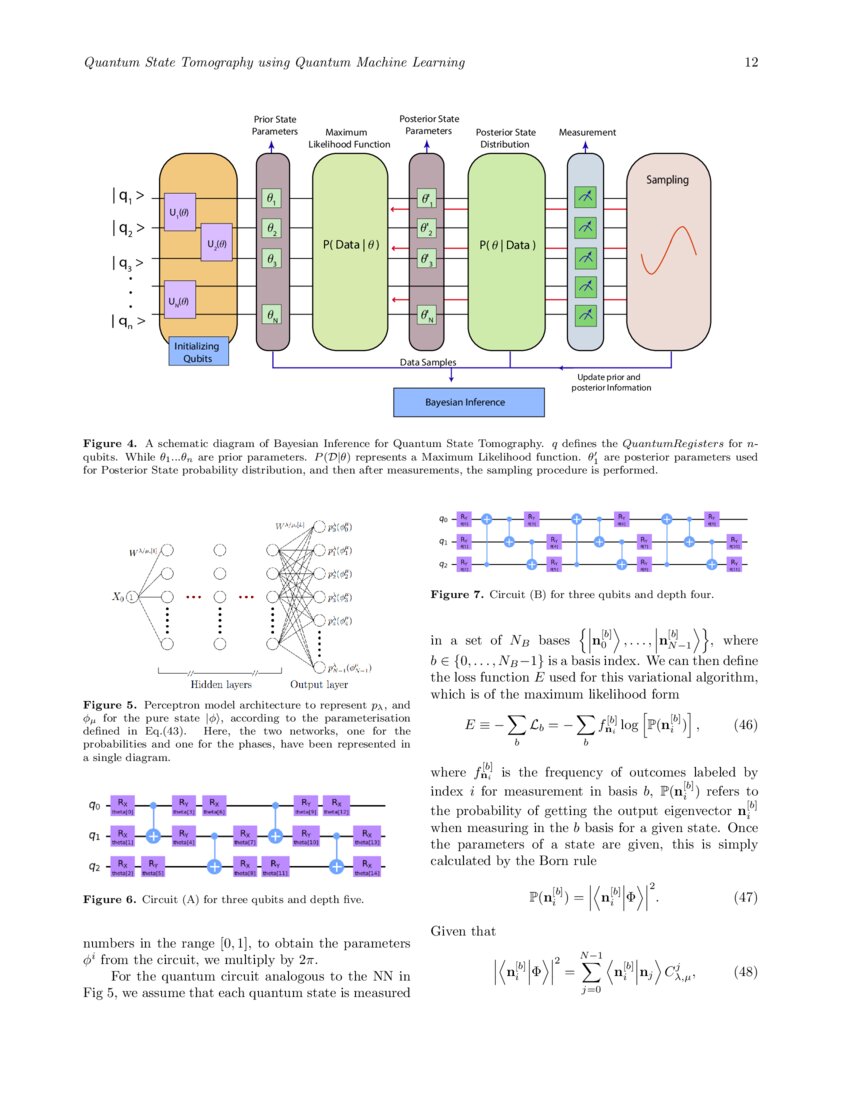 Quantum State Tomography using Quantum Machine Learning | DeepAI Quantum State Tomography using Quantum Machine Learning | DeepAI