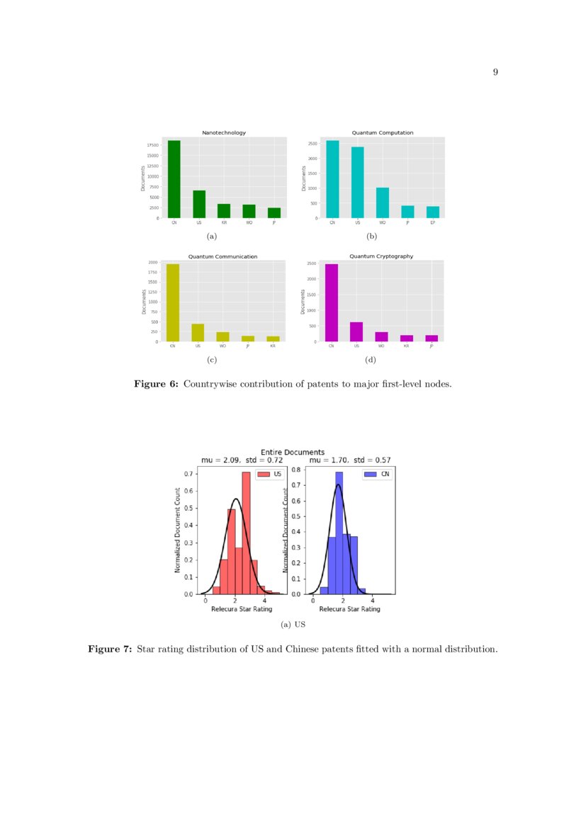 Quantum Technologies: A Review of the Patent Landscape | DeepAI