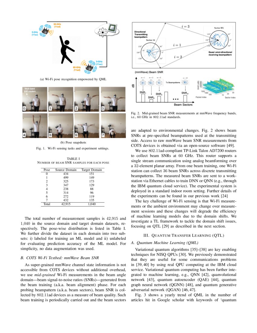Quantum Transfer Learning for Wi-Fi Sensing | DeepAI