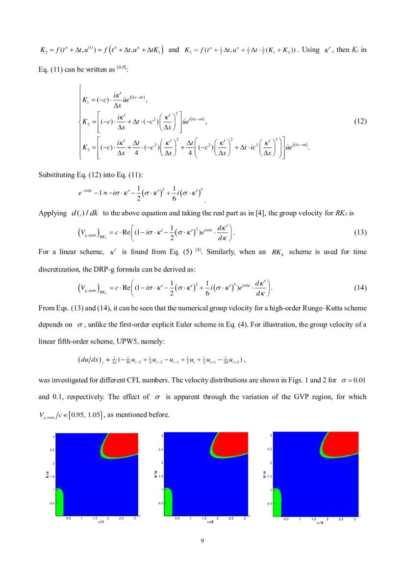 Quasi Linear Analysis Of Dispersion Relation Preservation For Nonlinear Schemes Deepai