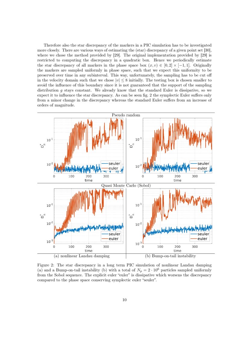 Quasi Monte Carlo Inverse Transform Sampling For Phase Space Conserving
