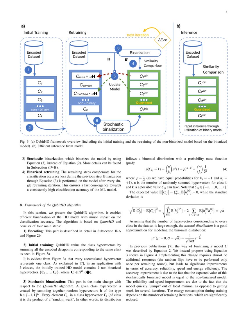QubitHD: A Stochastic Acceleration Method for HD Computing-Based Machine Learning | DeepAI