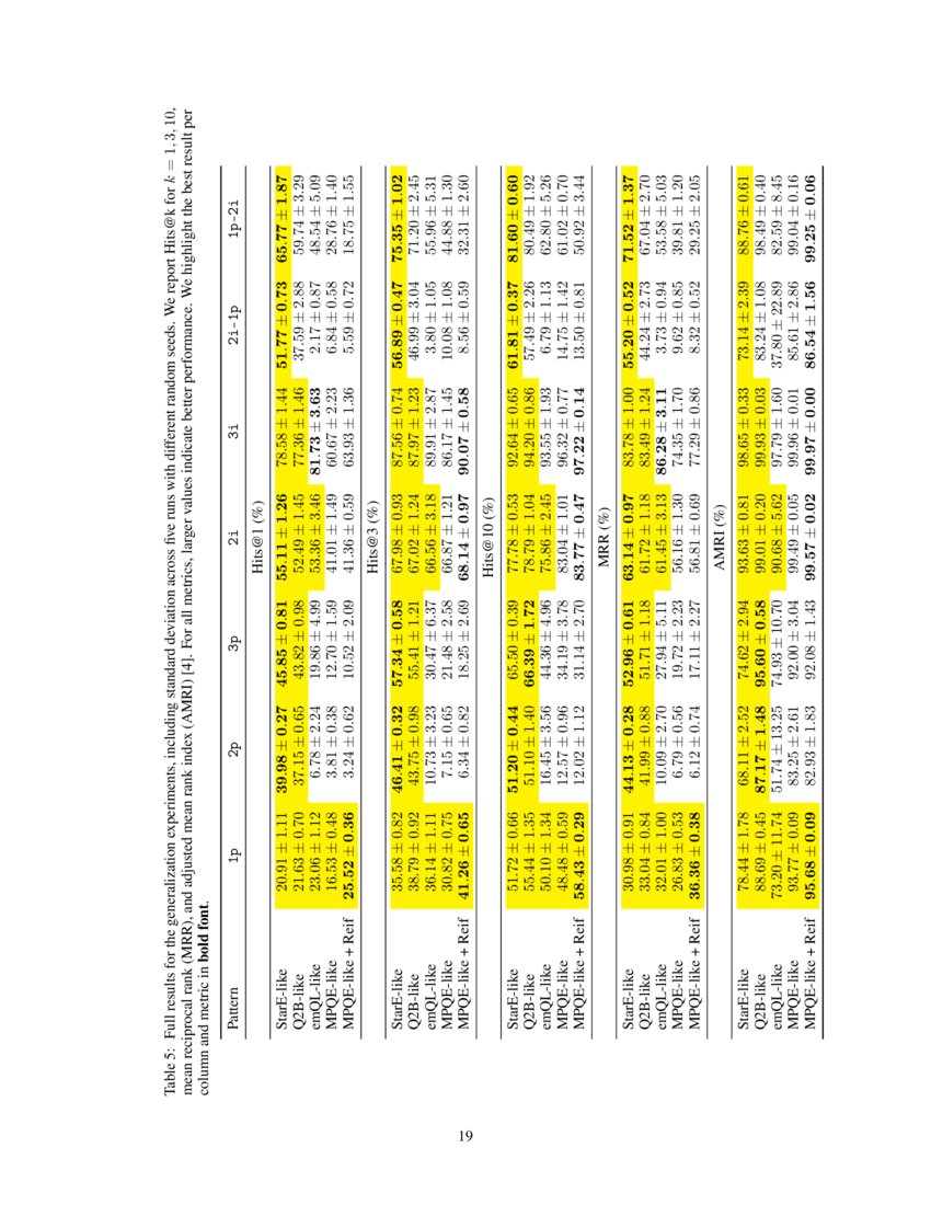 Query Embedding On Hyper Relational Knowledge Graphs Deepai