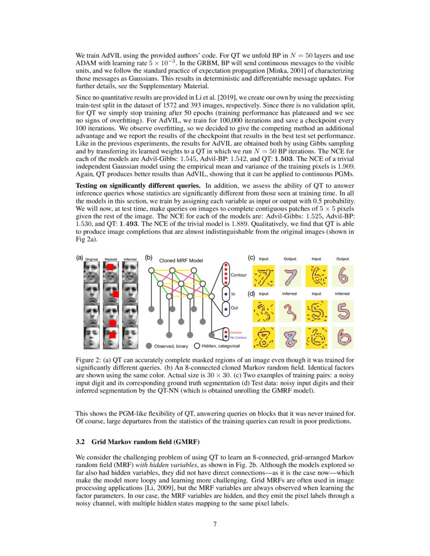 Query Training: Learning and inference for directed and undirected ...