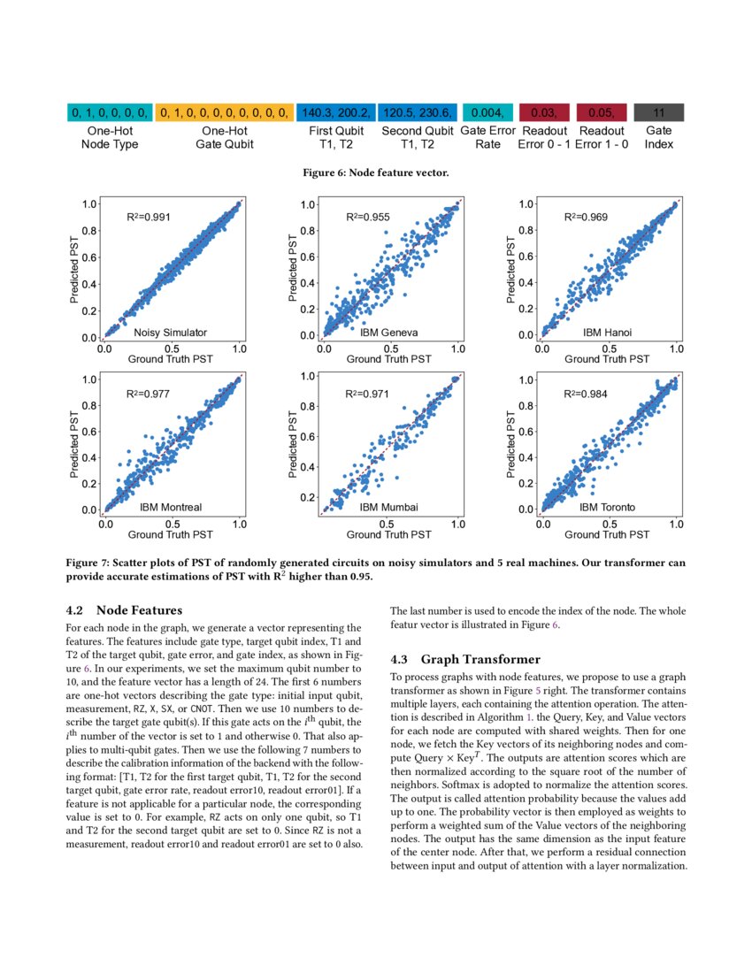 Quest Graph Transformer For Quantum Circuit Reliability Estimation Deepai 