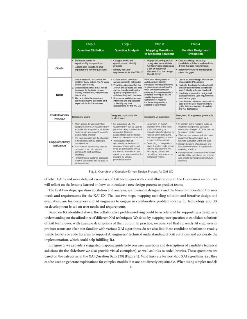 Question-Driven Design Process for Explainable AI User Experiences | DeepAI