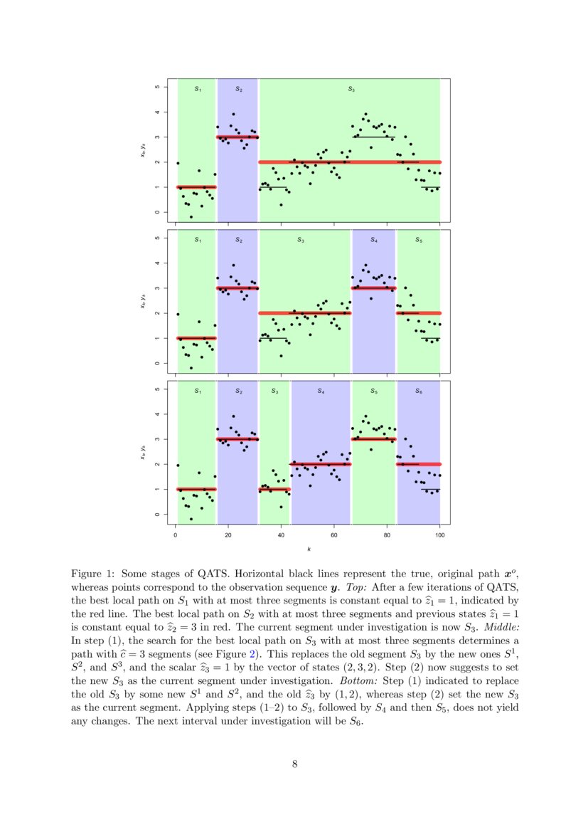 Quick Adaptive Ternary Segmentation An Efficient Decoding Procedure For Hidden Markov Models