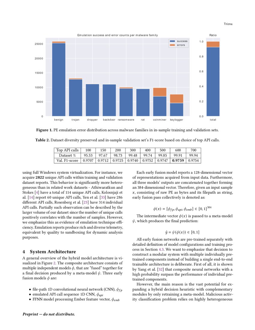 Quo Vadis Hybrid Machine Learning Meta Model Based On Contextual And Behavioral Malware