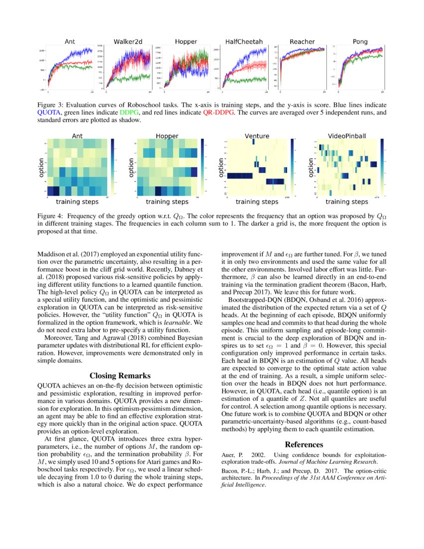 QUOTA: The Quantile Option Architecture for Reinforcement Learning | DeepAI