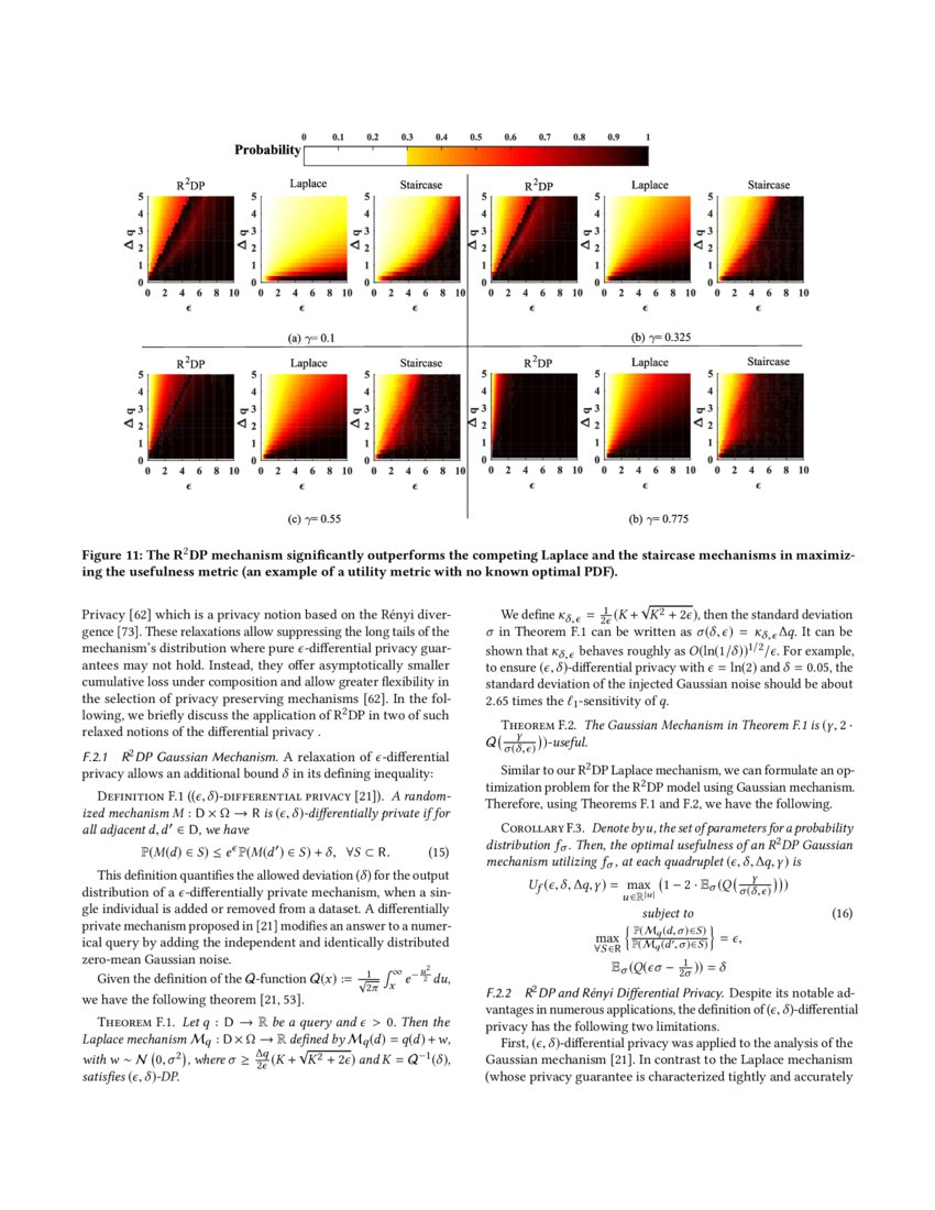 R^2DP: A Universal and Automated Approach to Optimizing the ...