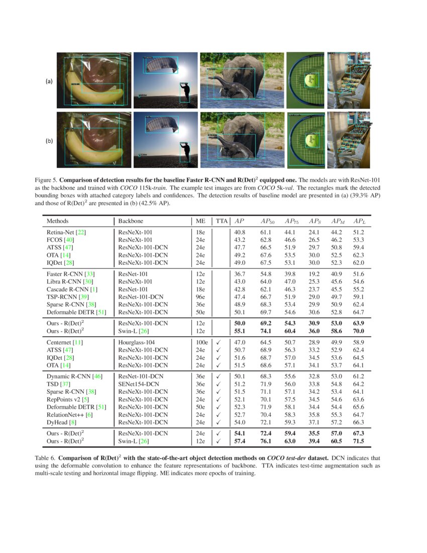Rdet2 Randomized Decision Routing For Object Detection Deepai 9560