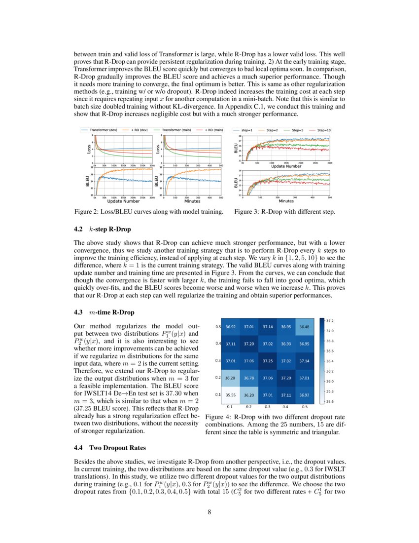 R-Drop: Regularized Dropout for Neural Networks | DeepAI