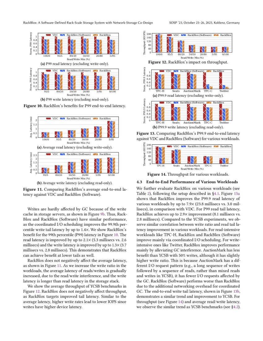 RackBlox: A Software-Defined Rack-Scale Storage System with Network ...