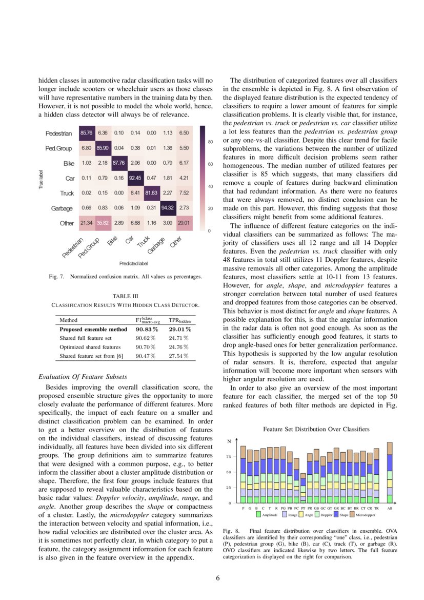 Radar Based Road User Classification And Novelty Detection With Recurrent Neural Network