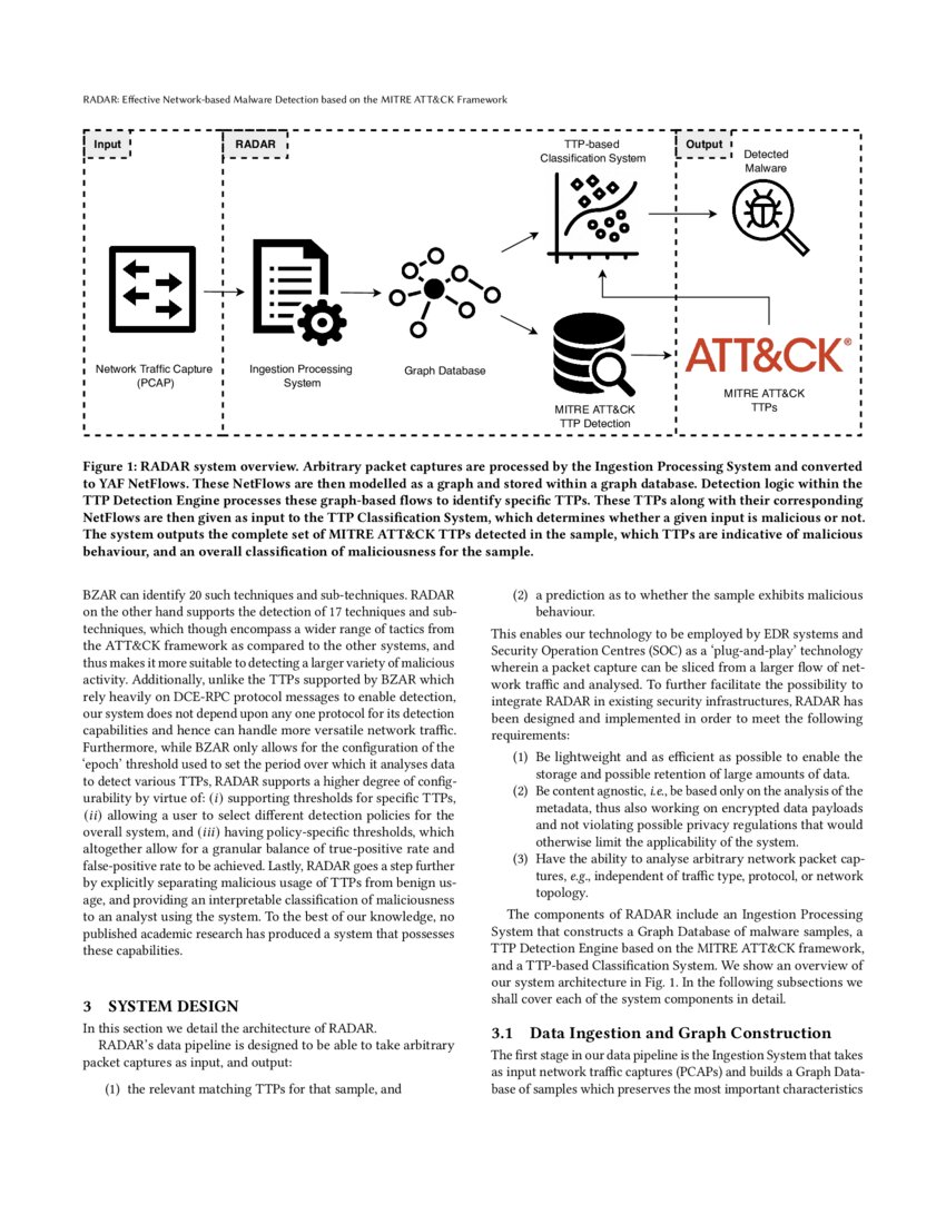 Radar Effective Network Based Malware Detection Based On The Mitre Att