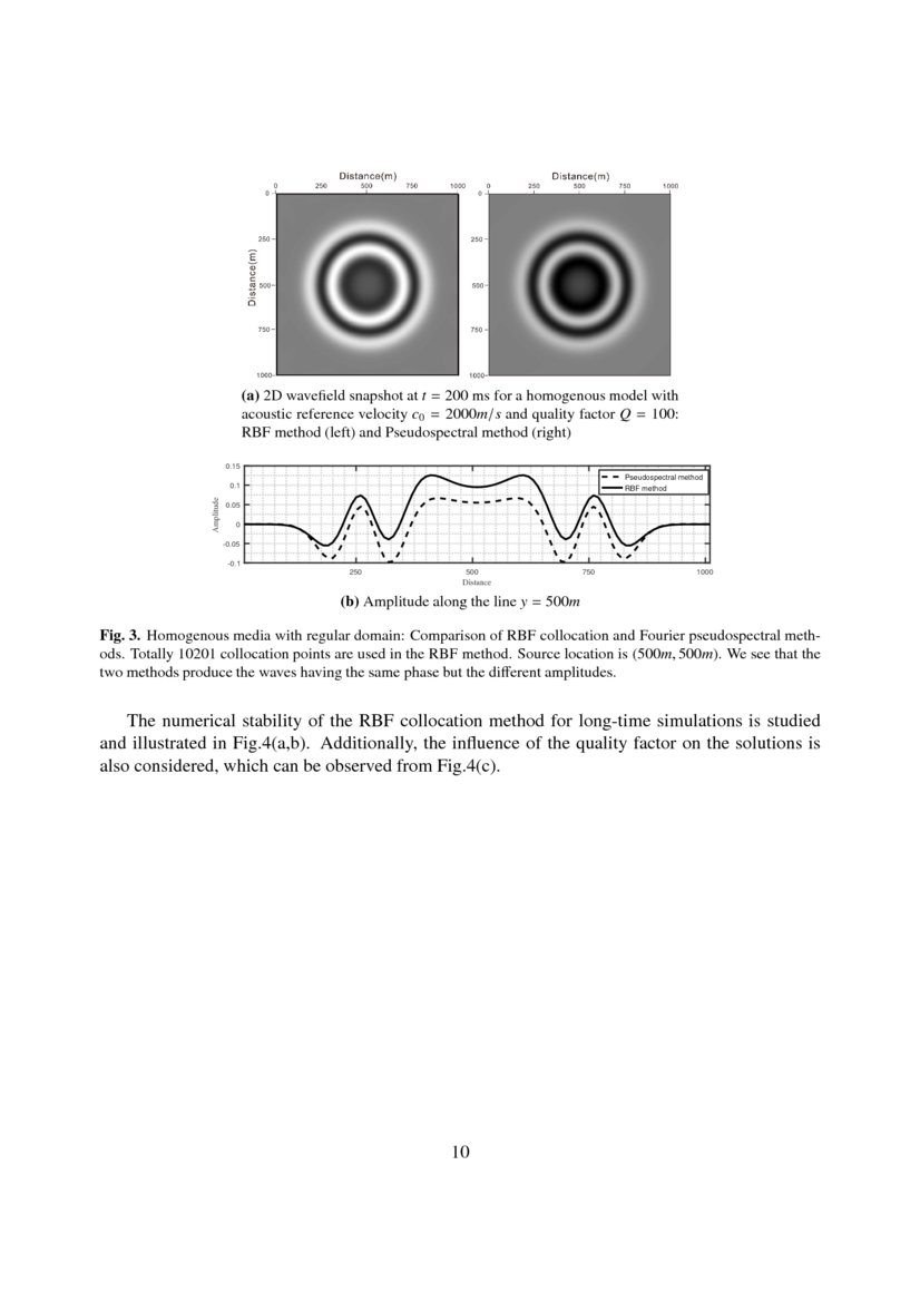 Radial Basis Function Collocation Method For Decoupled Fractional