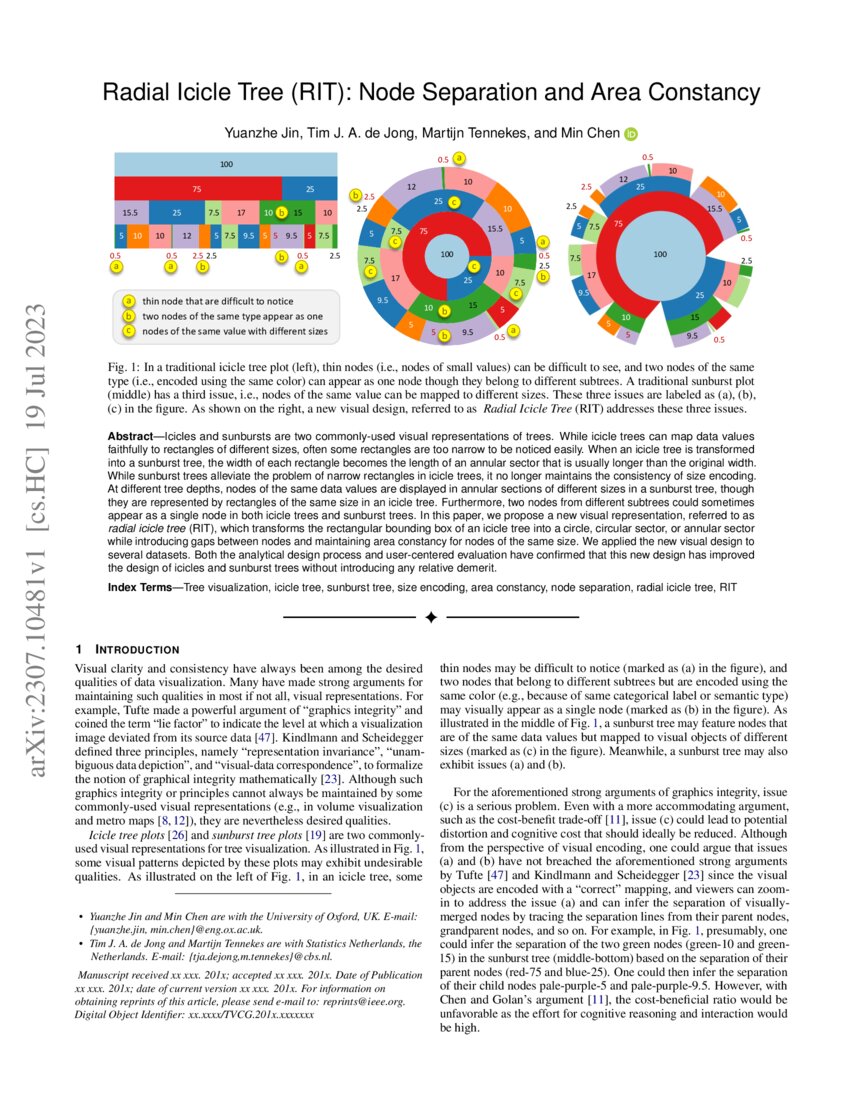 Radial Icicle Tree (RIT): Node Separation and Area Constancy | DeepAI