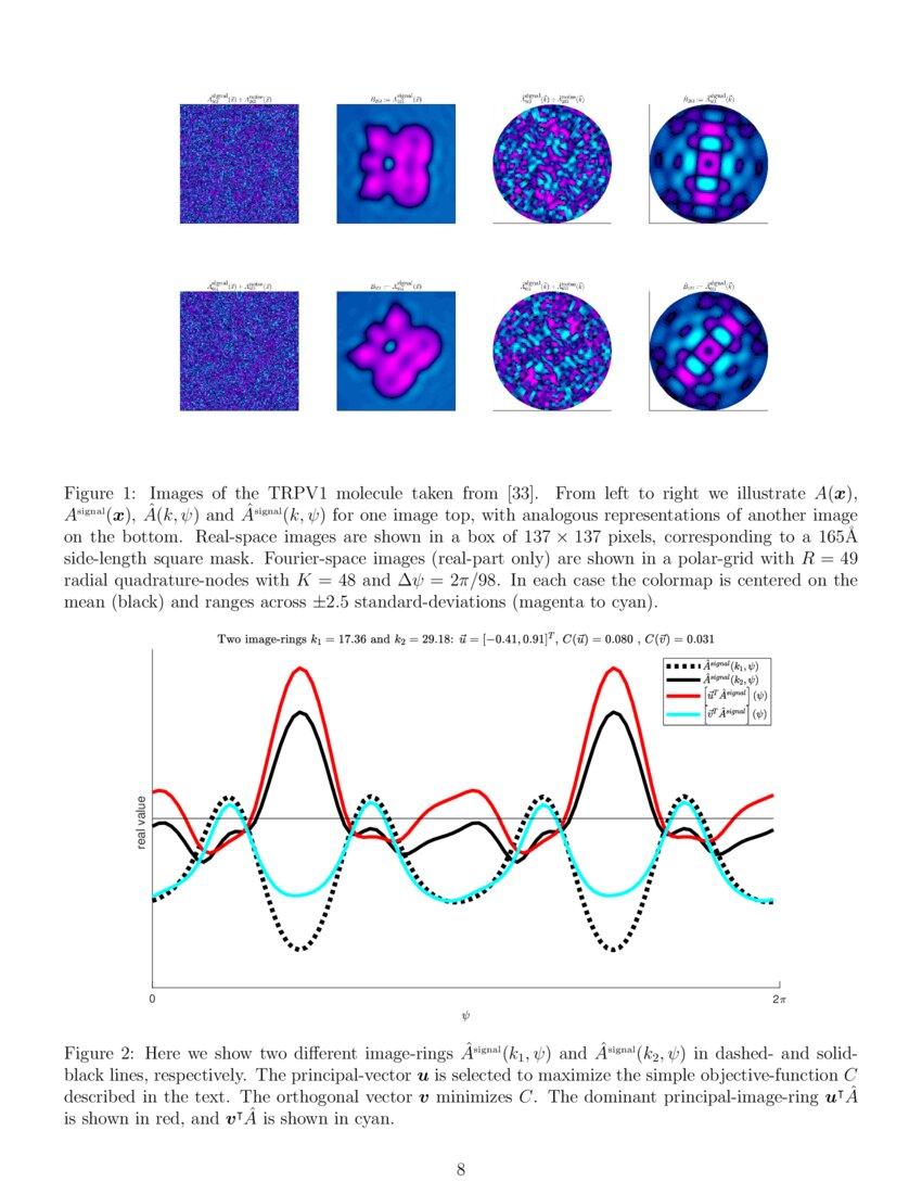 Radial-recombination for rigid rotational alignment of images and ...