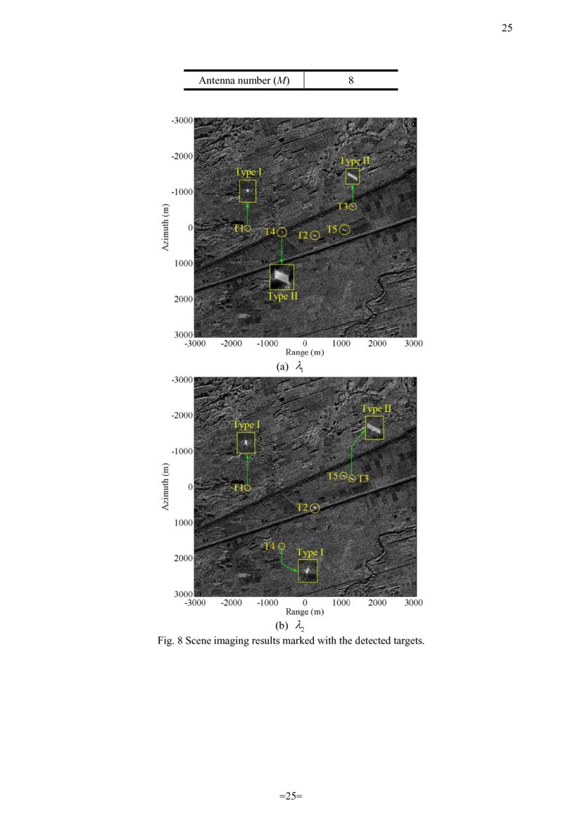 Radial Velocity Retrieval for Multichannel SAR Moving Targets with Time-Space Doppler De ...