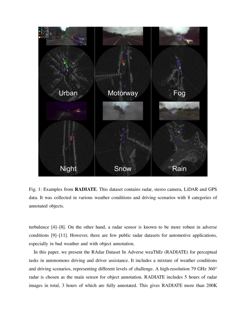 Radiate A Radar Dataset For Automotive Perception Deepai