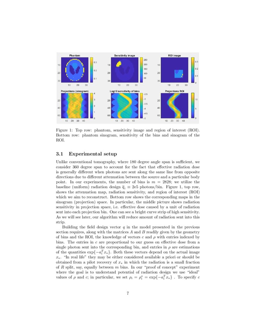 Radiation design in computed tomography via convex optimization | DeepAI