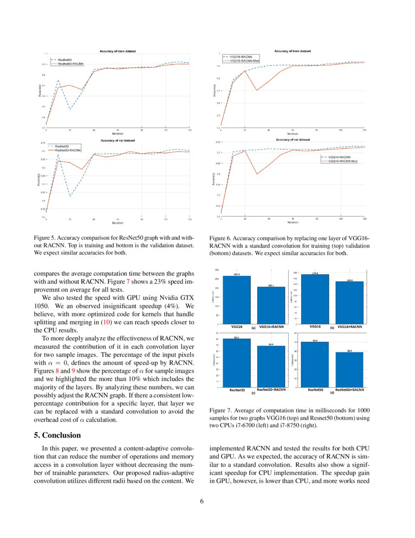 Radius Adaptive Convolutional Neural Network | DeepAI