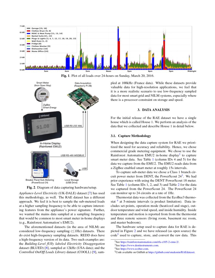 RAE: The Rainforest Automation Energy Dataset for Smart Grid Meter Data ...