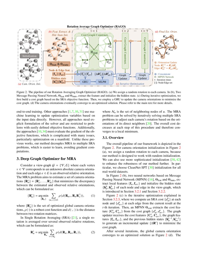 RAGO: Recurrent Graph Optimizer For Multiple Rotation Averaging | DeepAI RAGO: Recurrent Graph Optimizer For Multiple Rotation Averaging | DeepAI