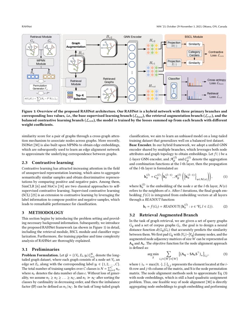 RAHNet: Retrieval Augmented Hybrid Network for Long-tailed Graph Classification | DeepAI