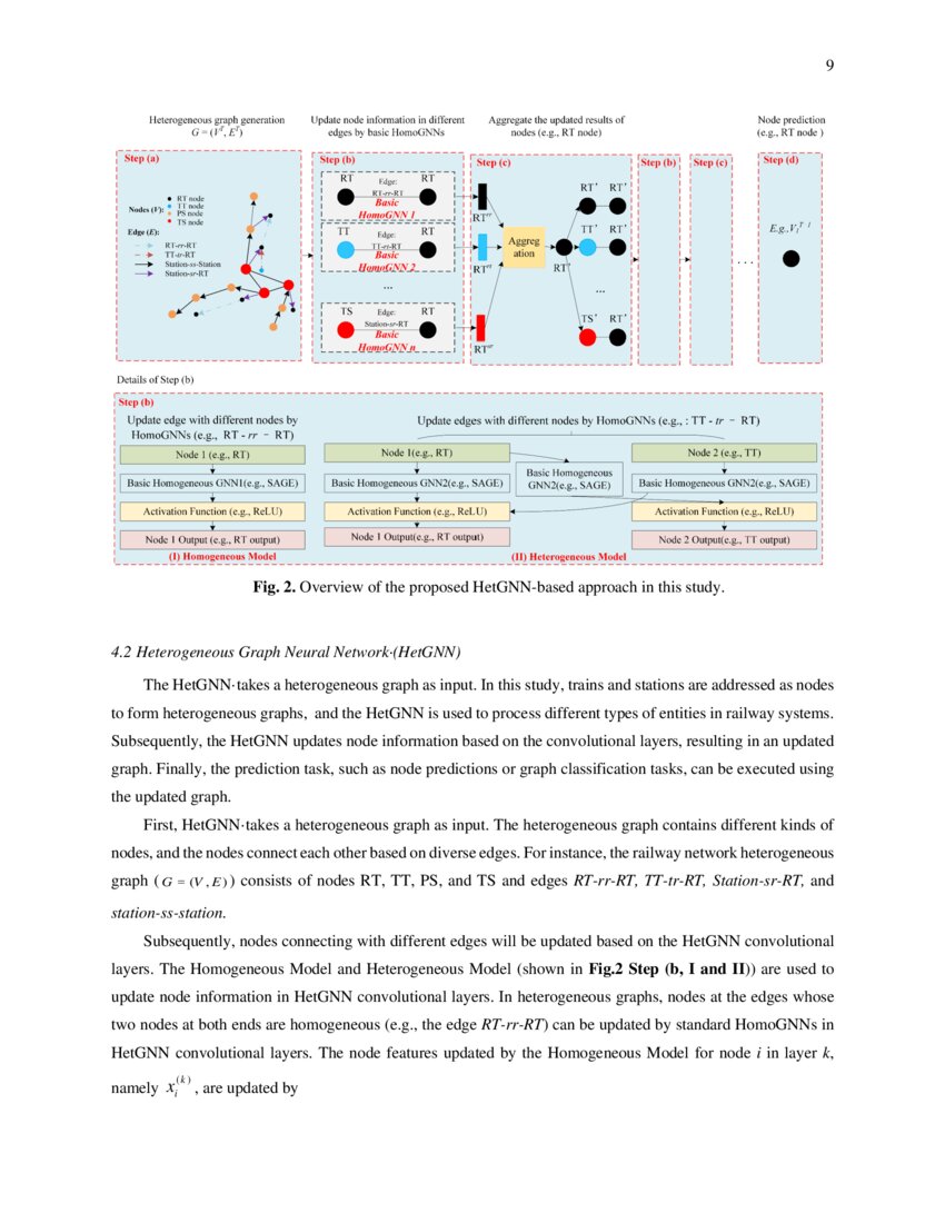 Railway Network Delay Evolution: A Heterogeneous Graph Neural Network ... Railway Network Delay Evolution: A Heterogeneous Graph Neural Network ...