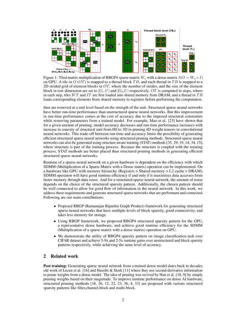 Ramanujan Bipartite Graph Products for Efficient Block Sparse Neural Networks | DeepAI