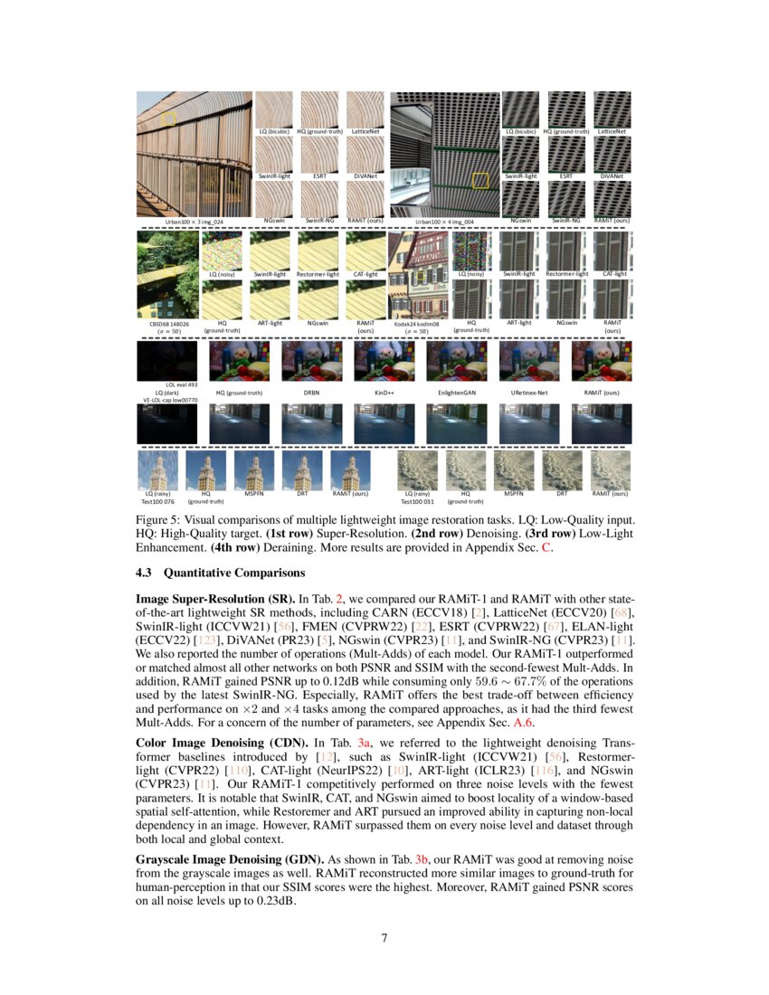 RAMiT: Reciprocal Attention Mixing Transformer for Lightweight Image ...