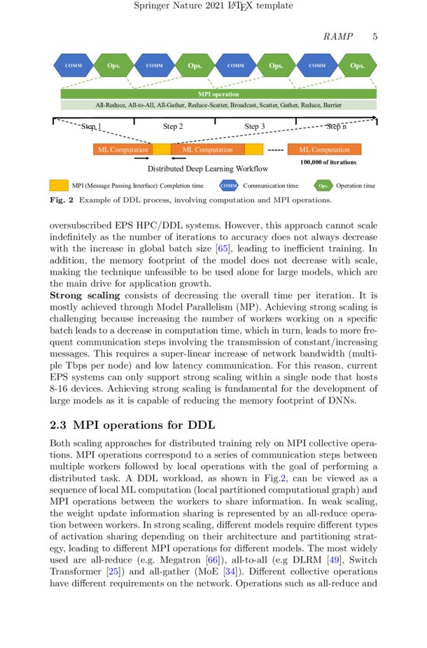 Ramp A Flat Nanosecond Optical Network And Mpi Operations For