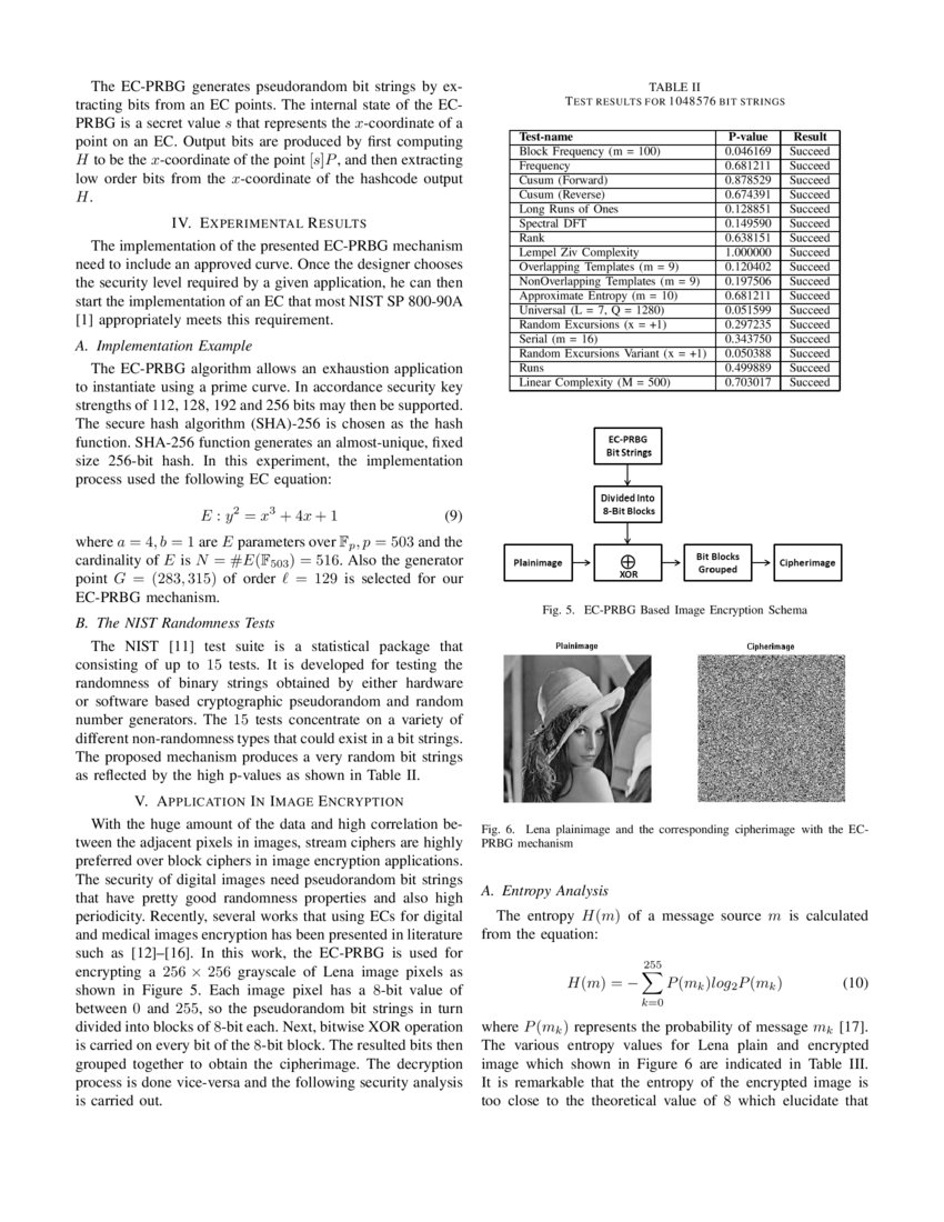 Random Bit Generator Mechanism Based on Elliptic Curves and Secure Hash ...
