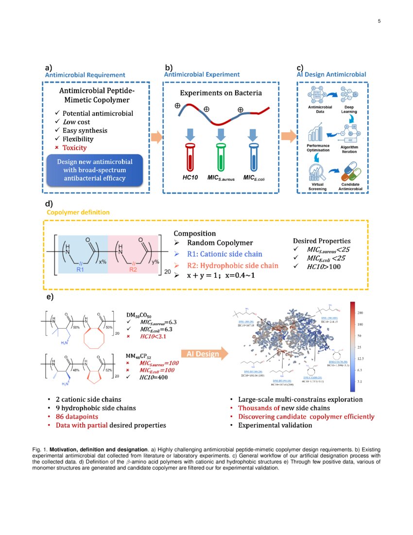Random Copolymer inverse design system orienting on Accurate ...