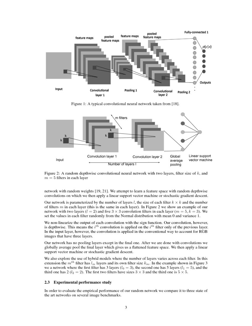 Random Depthwise Signed Convolutional Neural Networks Deepai 