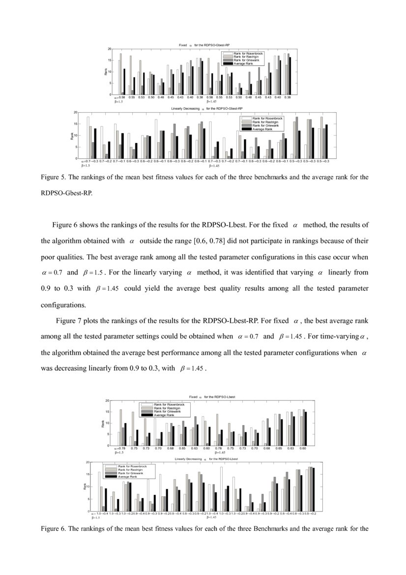 Random Drift Particle Swarm Optimization | DeepAI