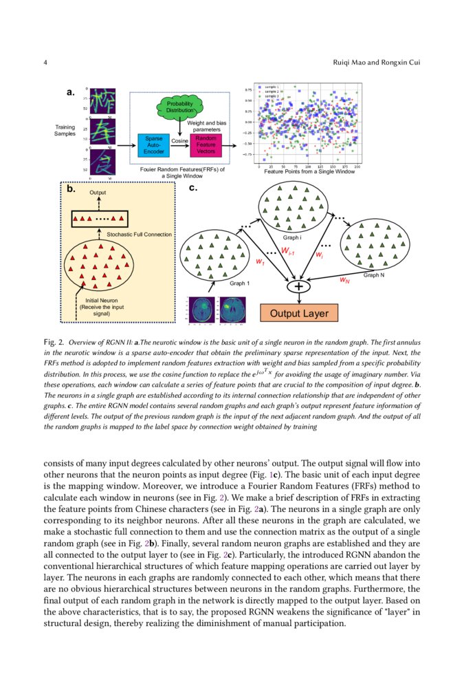 Random Graph-Based Neuromorphic Learning with a Layer-Weaken Structure | DeepAI