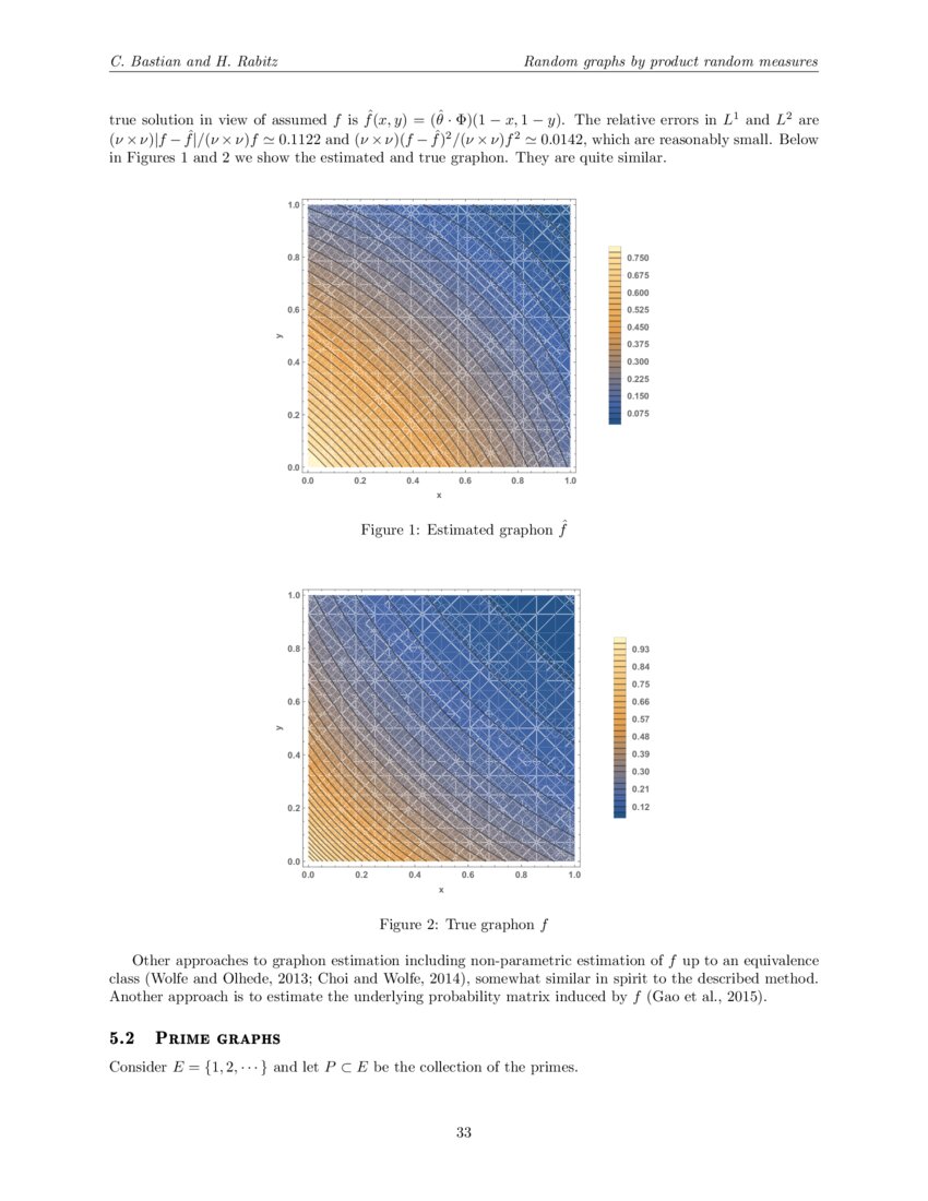 Random Graphs By Product Random Measures Deepai 