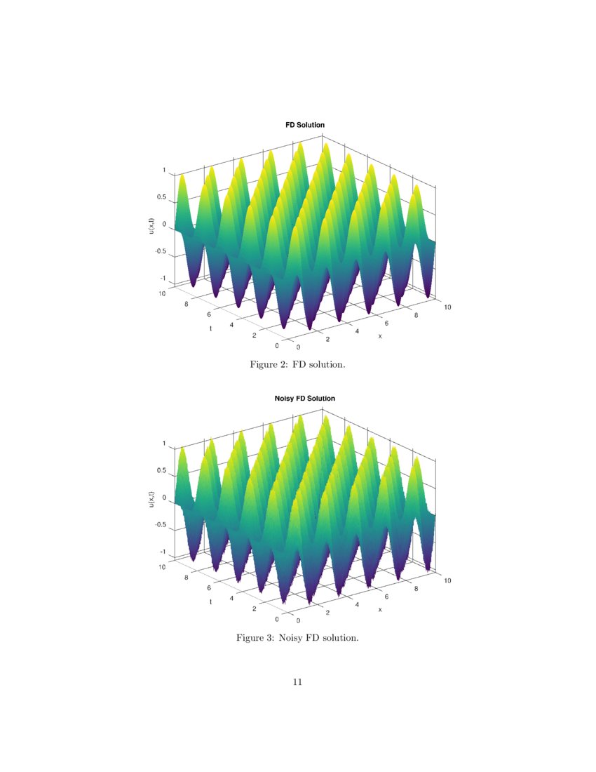 Random Noise Attenuation On Finite Difference Wave Propagation Using Fuzzy Transform Deepai