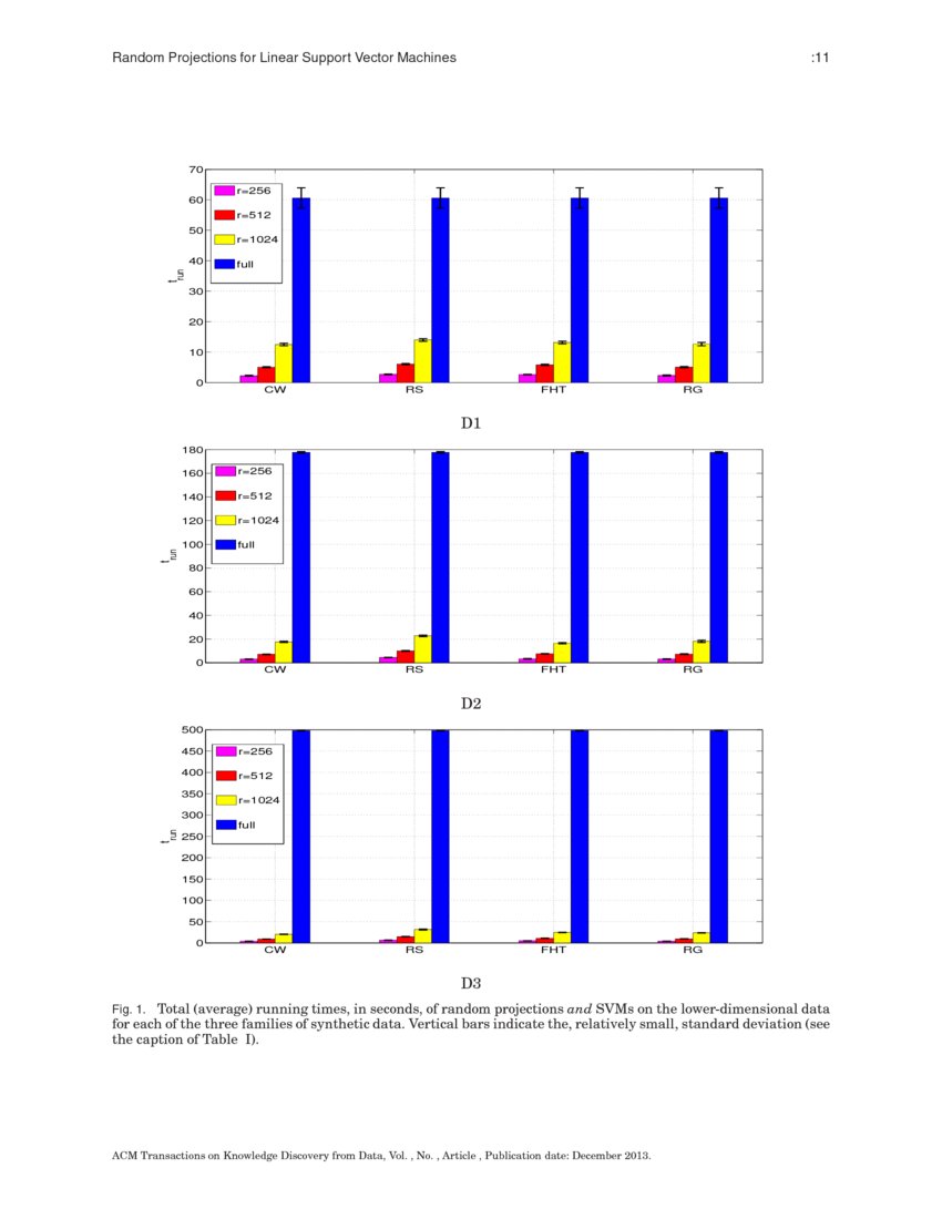 Random Projections for Linear Support Vector Machines | DeepAI