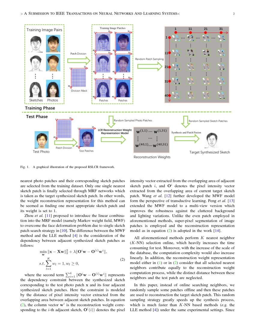 Random Sampling for Fast Face Sketch Synthesis | DeepAI