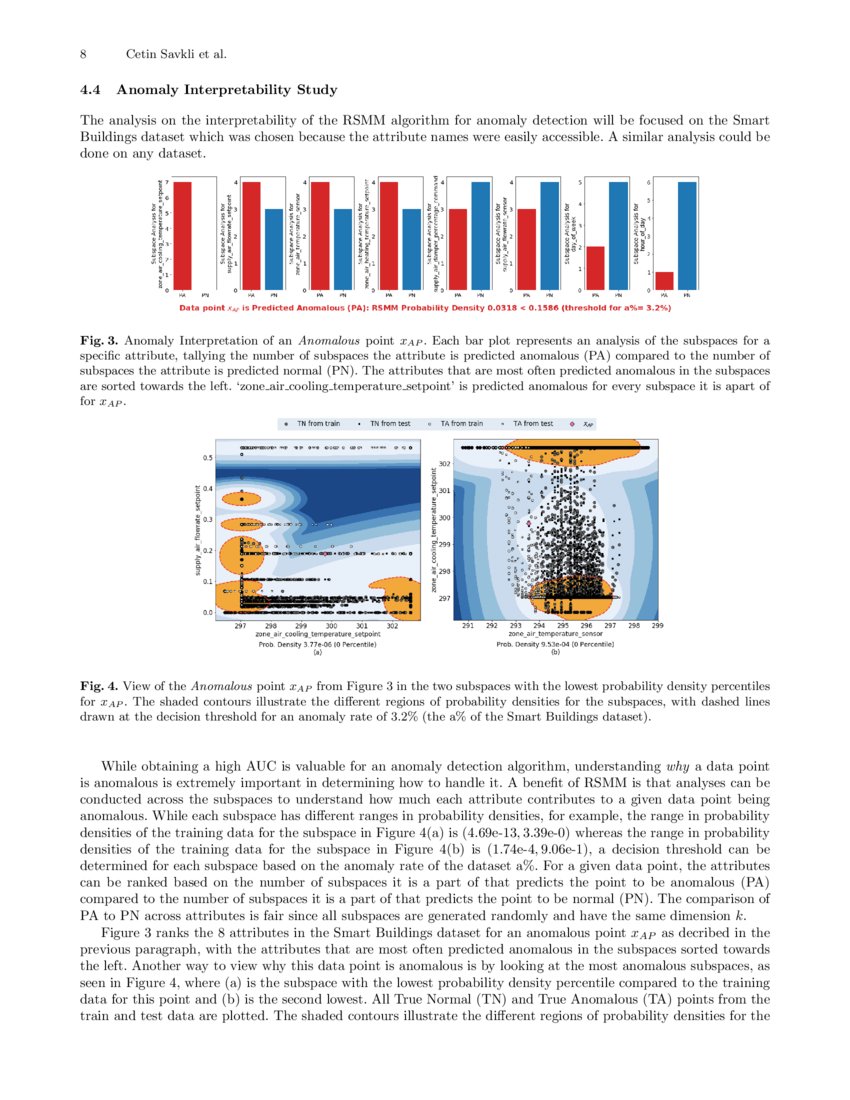 Random Subspace Mixture Models for Interpretable Anomaly Detection | DeepAI Random Subspace Mixture Models for Interpretable Anomaly Detection | DeepAI