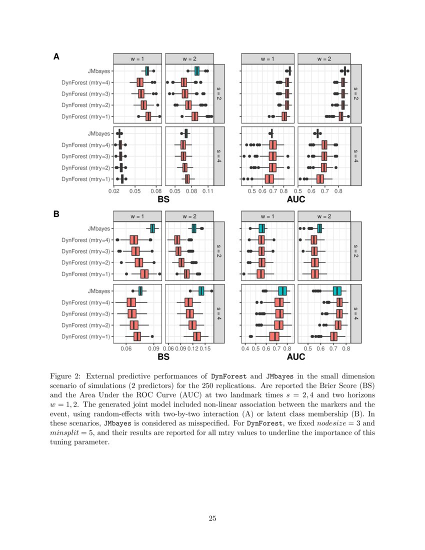 Random survival forests for competing risks with multivariate ... Random survival forests for competing risks with multivariate ...