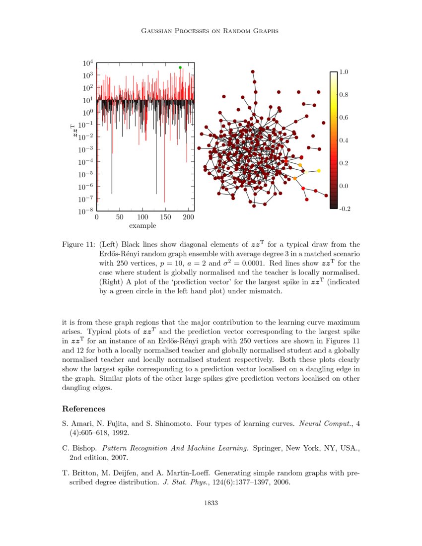 Random walk kernels and learning curves for Gaussian process regression on random graphs | DeepAI