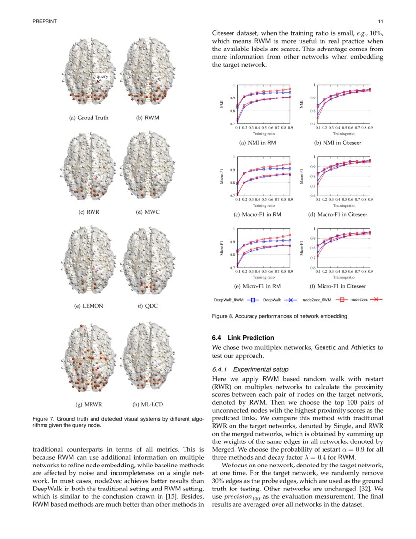 Random Walk On Multiple Networks Deepai