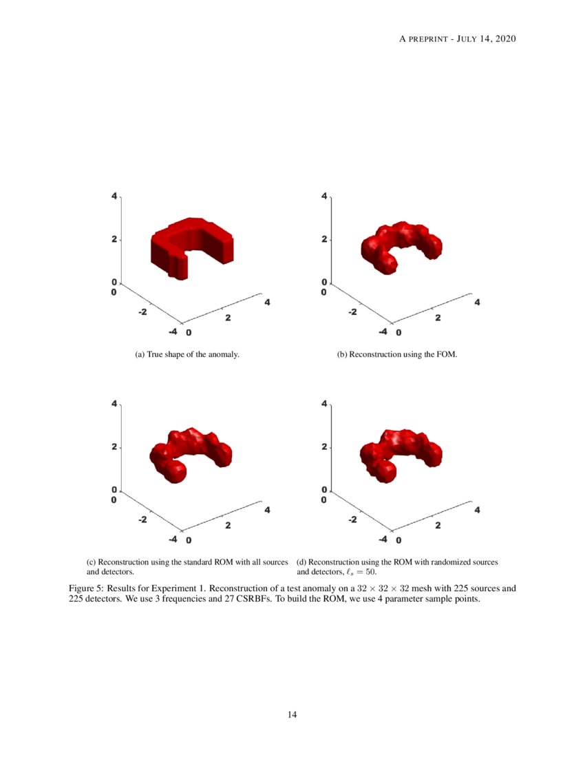 Randomization For The Efficient Computation Of Parametric Reduced Order