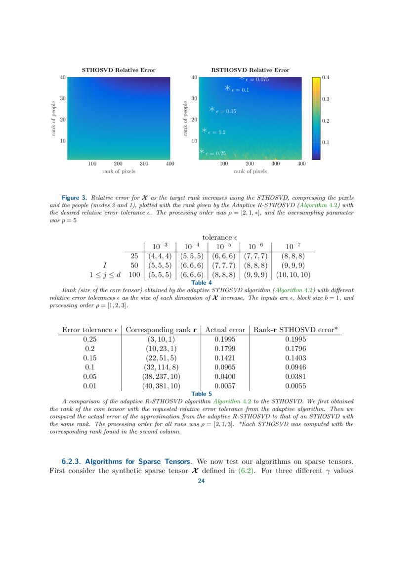 Randomized algorithms for low-rank tensor decompositions in the Tucker ... Randomized algorithms for low-rank tensor decompositions in the Tucker ...