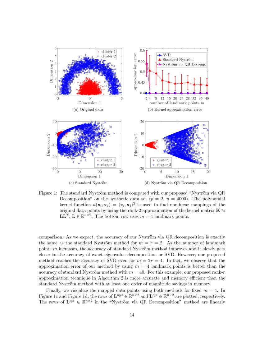 Randomized Clustered Nystrom for Large-Scale Kernel Machines | DeepAI